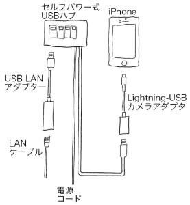 iPhoneを有線LANでインターネット接続する方法 Wi-Fiが使えない場所で | カラーマネジメント実践ブログ